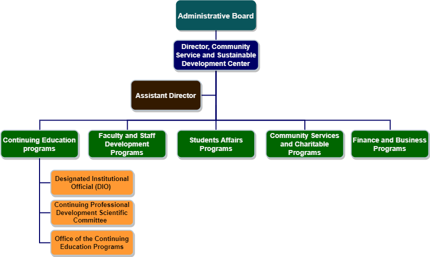 Community Service and Sustainable Development Center